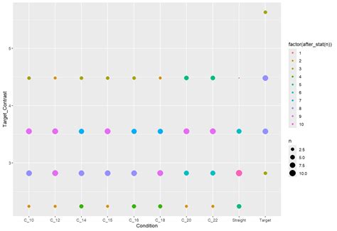 Error Leading To Identical Coefficients In R Lm Function Stack