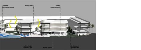 Morphogenesis Pearl Academy Of Fashion Jaipur Floornature