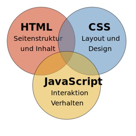 CSS SELFHTML Wiki