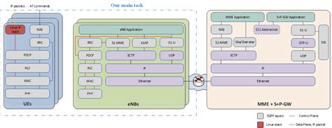 软件无线电 Sdr Lte平台简介 Oai、srslte、openlte与amarisoft Csdn博客