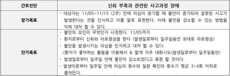 간호학과 케이스스터디 A 작성법 꿀팁 정신과 실습 지도 교수가 알려주는 간호학과 정신과 실습 케이스스터디3편 이건 꼭