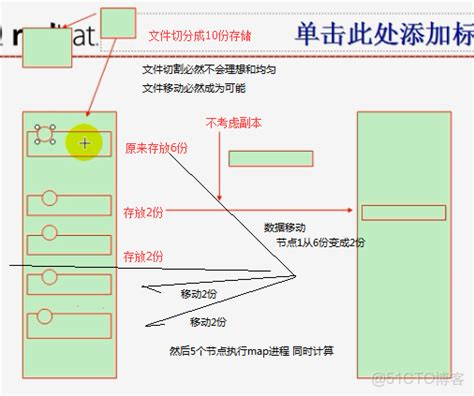Ma 大数据mapreduce思想和数据切割51cto博客大数据mapreduce