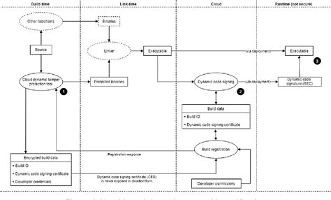 Figure 1 From Cloud Based Dynamic Executable Verification Semantic