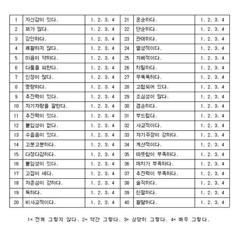 나의 대인관계 양식에 대해 알아보자 네이버 블로그