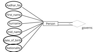 Give An Example That Maintains A Unary Relationship Study Experts