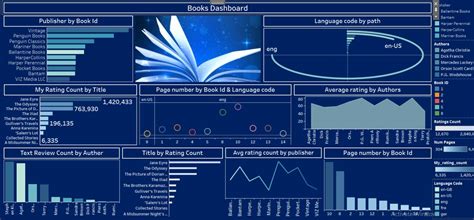 Mahnoor Naseer Ahmad On Linkedin Books Dataanalytics Dashboard Hadielearning