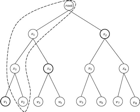 Figure 3 From An Identity Based Batch Verification Scheme For Vanets