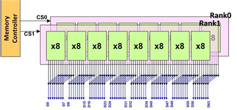 Prequel What Is Dram Io Items About High Bandwidth Method