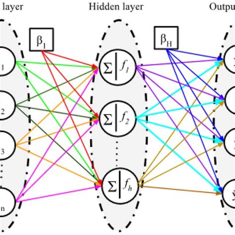 A Proposed Algorithm For Predicting Hydropower Using Deep Neural