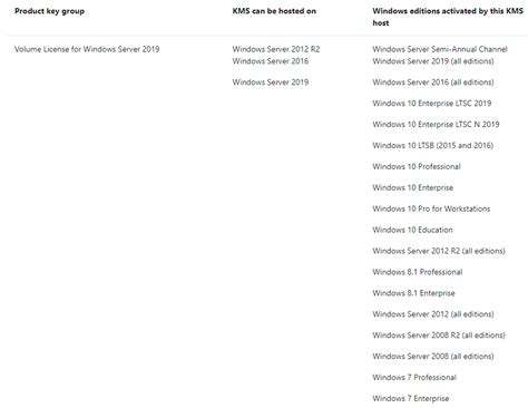 Active Directory Based Activation For Windows Client And Server
