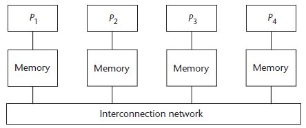 Two HPC Architectures The Shared Memory Systems Left And The Download Scientific Diagram