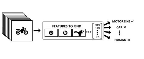An Overview Of How A Cnn Works Download Scientific Diagram