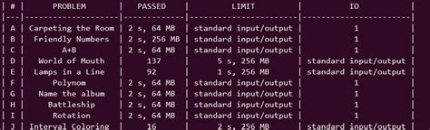 Problem With Cf List Command Issue Xalanq Cf Tool Github