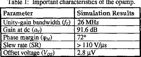 Mixed Signal Integrated Circuit Semantic Scholar
