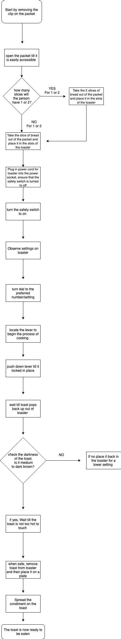 Toast Step Flowchart Joels Development Design Experience