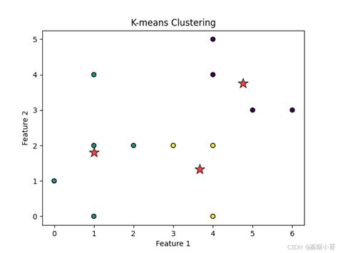 【python】一文向您详细介绍 K Means 算法python K Means Csdn博客