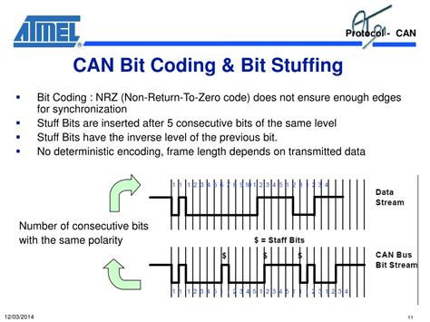 Ppt Sam7 Controller Area Network Powerpoint Presentation Free