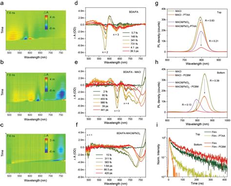A F Ta Spectra Of The Bda Fa Film A D Bda Fa‐macl Film B E And