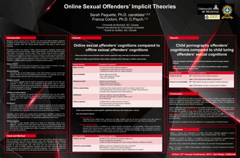 Pdf Online Sexual Offenders Implicit Theories
