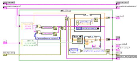 Solved Swept Sine Measurement Phase Shift Problem Page 2 Ni Community National Instruments