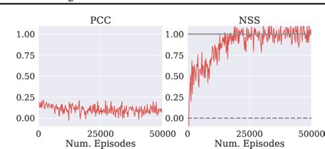 figure 1 from scalable multi agent inverse reinforcement learning via