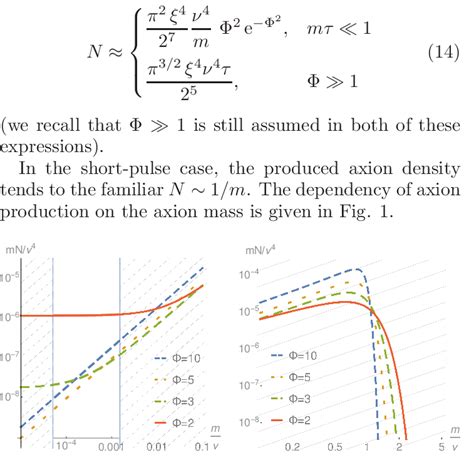 Mass Dependency Of Mn ν 4 For ξ 0 1 Shaded Regions Indicate Axion Download Scientific
