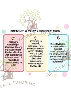 Maslow Law Of Hierarchy Lesson Presentation By The Village Education