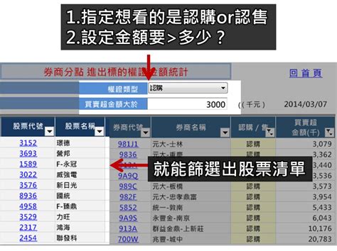 權證小哥 玩家大戶大搜密 權證 理財寶