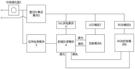 一种通过切相调光器实现调光调色的LED驱动装置的制作方法