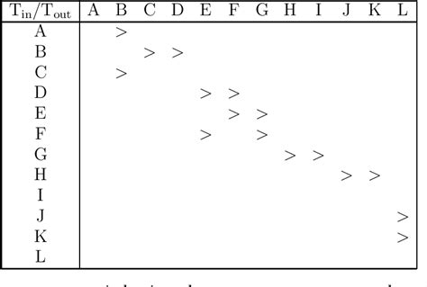 Table 1 From A More Efficient Deterministic Algorithm In Process Model
