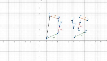 Displacement Vector Overview Formula How To Find A Displacement Vector Lesson Study