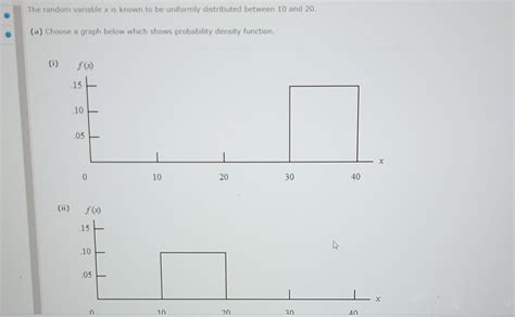 Solved The Random Variable X Is Known To Be Uniformly