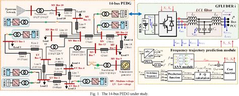 Figure 1 From Artificial Intelligence Based Frequency Trajectory Prediction To Enhance Power