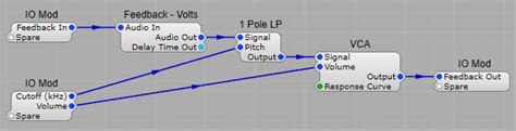 creating multi tap echo synthedit help and tutorials