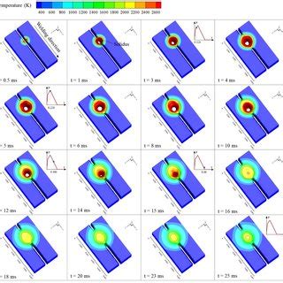 Evolution Of Temperature Field And Phase Interface Of Case 3 In The Download Scientific Diagram