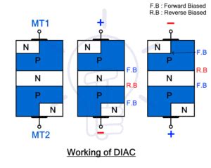 What Is DIAC Symbol Construction Working And Applications