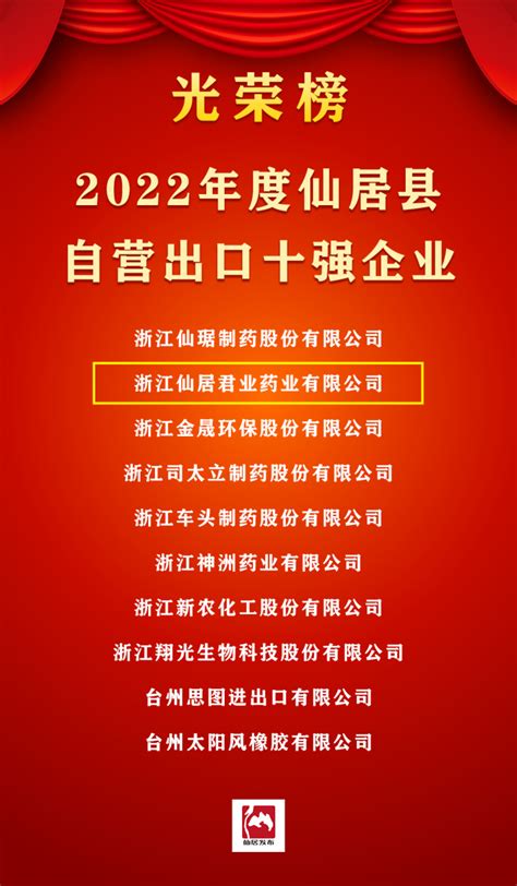 喜报君业药业获多项荣誉