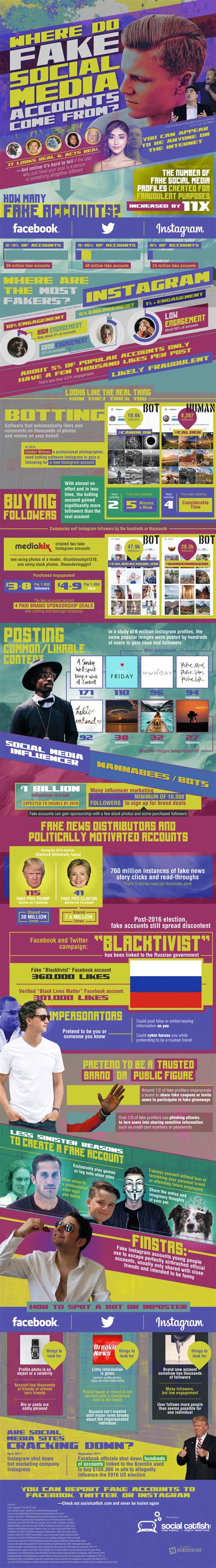 Where Do Fake Social Media Accounts Come From Infographic Social