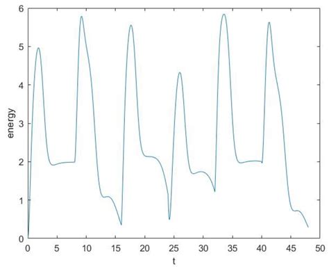 Research On The Dynamical Behavior Of Public Opinion Triggered By Rumor