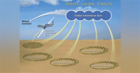 Crane Developing Microsensor Network For Homeland Security And Defense Military Aerospace
