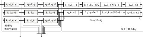 Sliding Matrix Function And The Frs Detection Implemented In Real Time