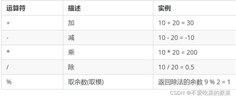 Javascript 运算符 流程控制 分支js 数字小于10前边加个0 Csdn博客