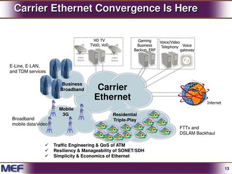 Ppt Combining Ethernet And Circuit Services Powerpoint Presentation Free Download Id3335383