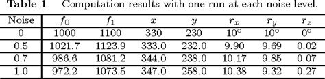 table 1 from paper special issue on machine vision applications a