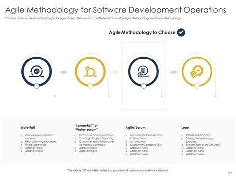 Agile Methodology For Optimizing Tasks And Enhancing Team Performance