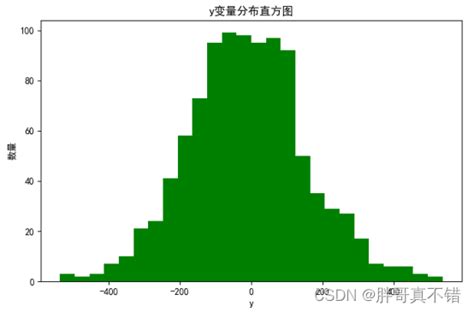 Python实现woa智能鲸鱼优化算法优化catboost回归模型catboostregressor算法项目实战python
