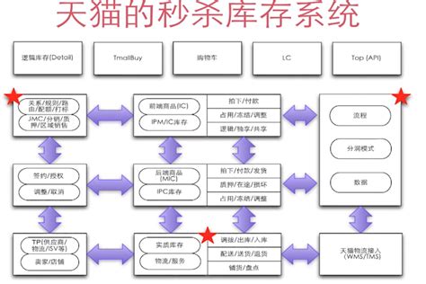 Java高并发秒杀api Felixopenmind 博客园