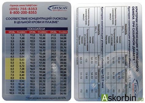 One Touch Ultra Инструкция Скачать В Doc - igrytuta85