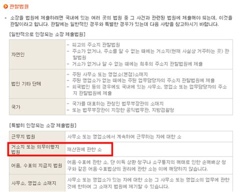 👩‍⚖️ 전세보증금반환 셀프 소송 방법 알아두세요 네이버 블로그