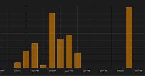 Growatt Integration Roadmap Feature Requests Home Assistant Community
